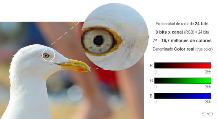 ¿Qué es un mapa de bits? 1º – El visualista