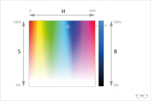 Modelos de color – El visualista