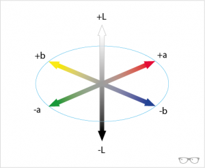 Modelos de color – El visualista