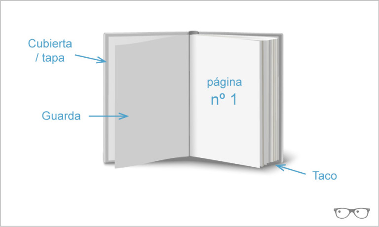 Paginación (numeración) de libros y revistas – El visualista